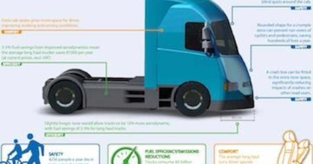 Smarter, Safer, Cleaner: How Small Changes to Lorry Design Can… | T&E